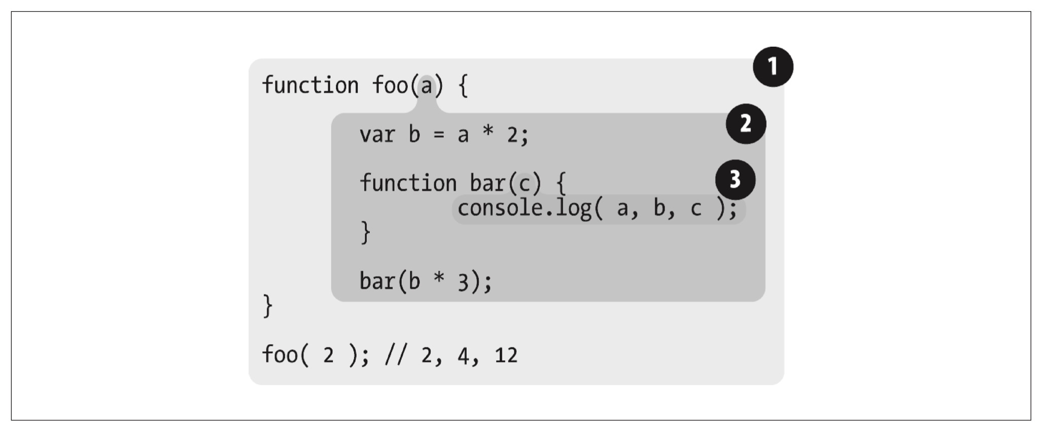第2章 词法作用域 | 你不知道的JavaScript